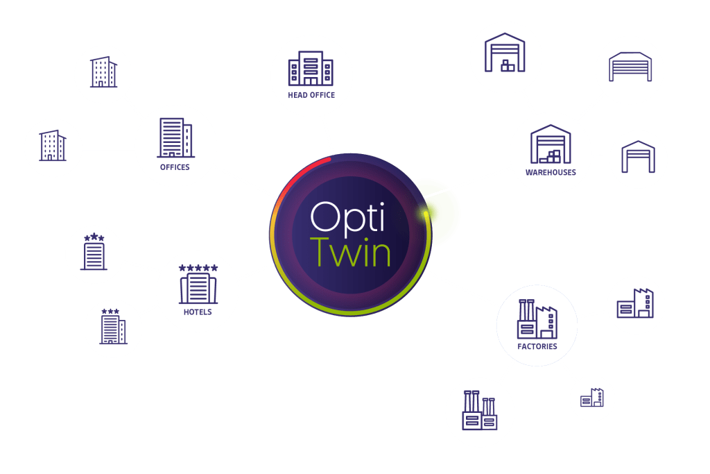 Who Benefits? - OptiTwin